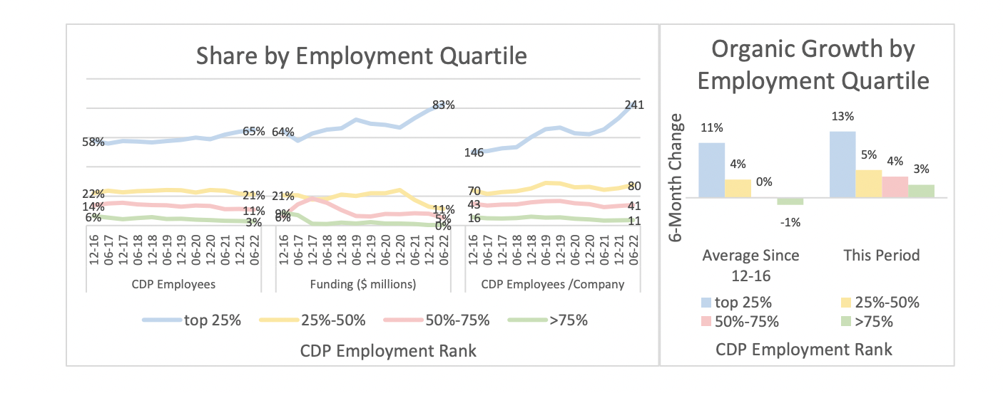 CDP Market Size By Region, Vendor, Employee Count - CDP.com